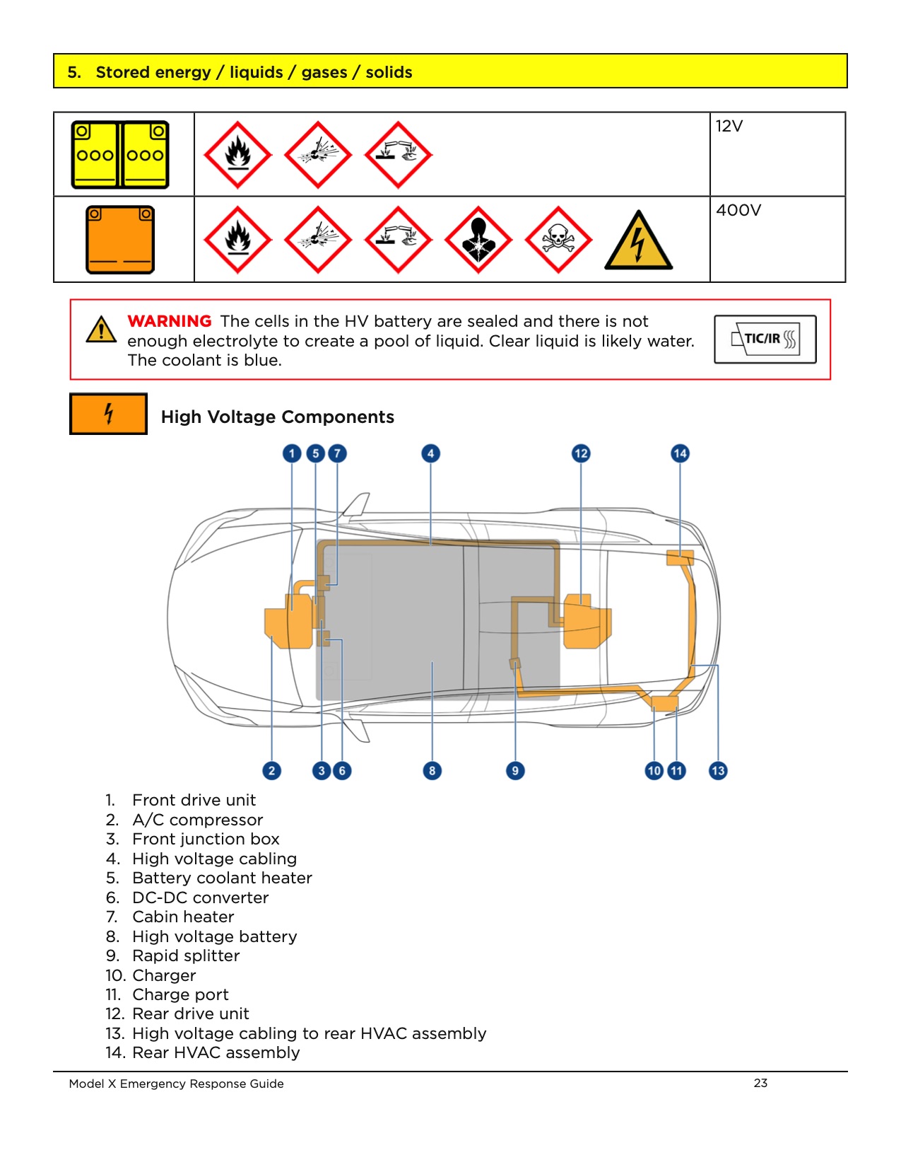 emergency-response-guide-tesla-model-x-025