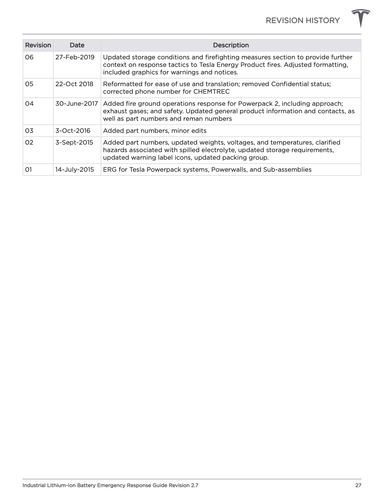 industrial-lithium-ion-battery-emergency-response-guide-mega-029