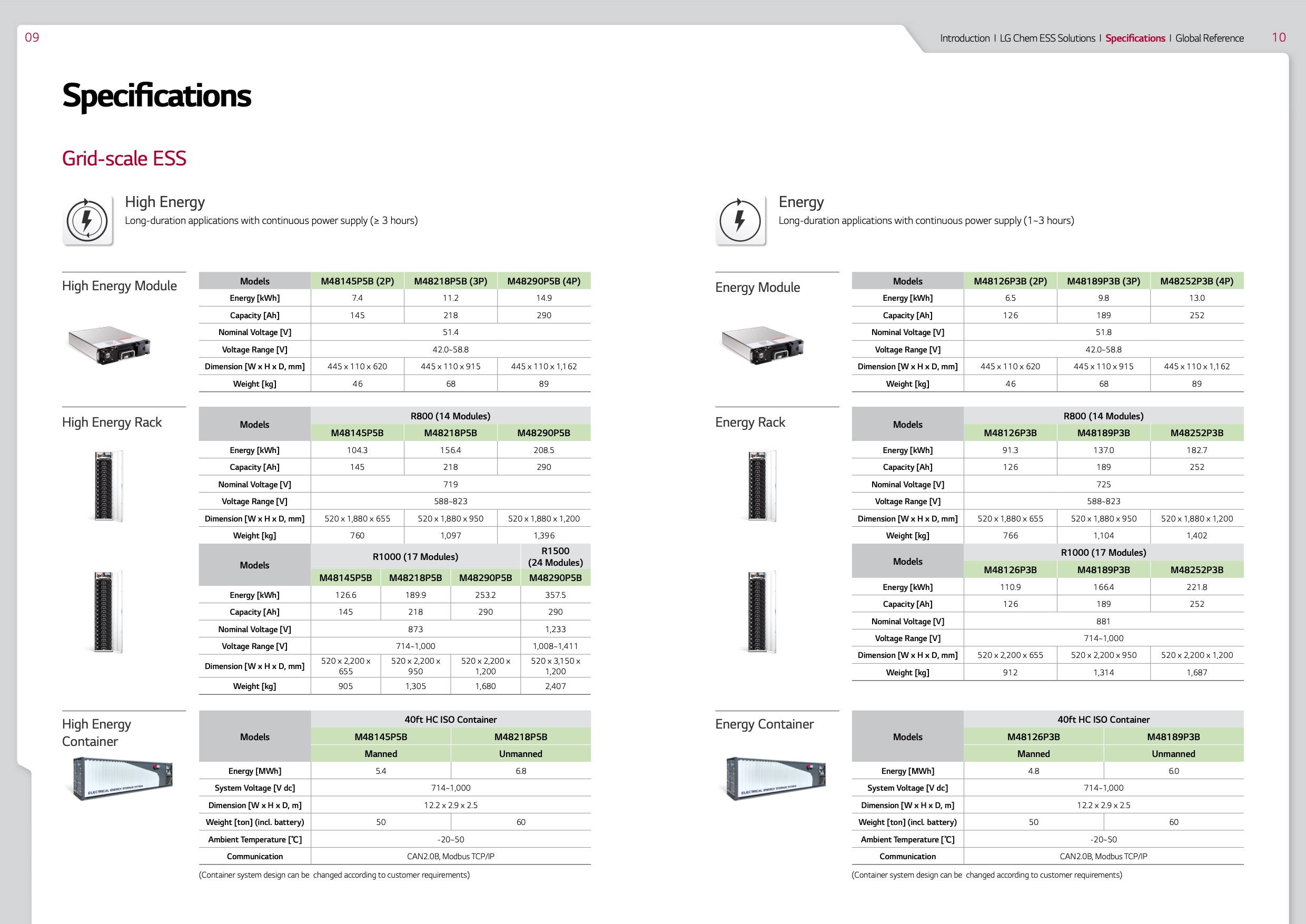 lg-energy-solutions-company-ess-battery-division-006