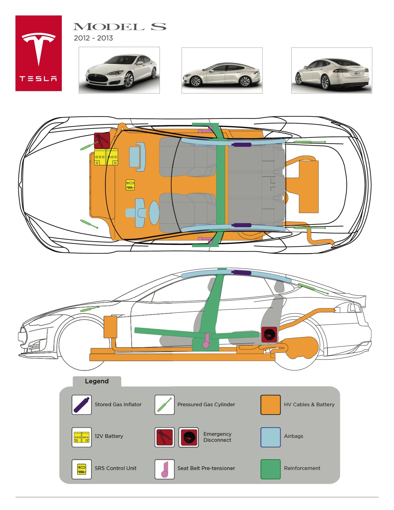 tesla-model-s-safety-chart-001