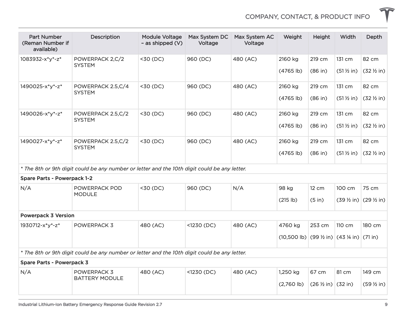 industrial-lithium-ion-battery-emergency-response-guide-011