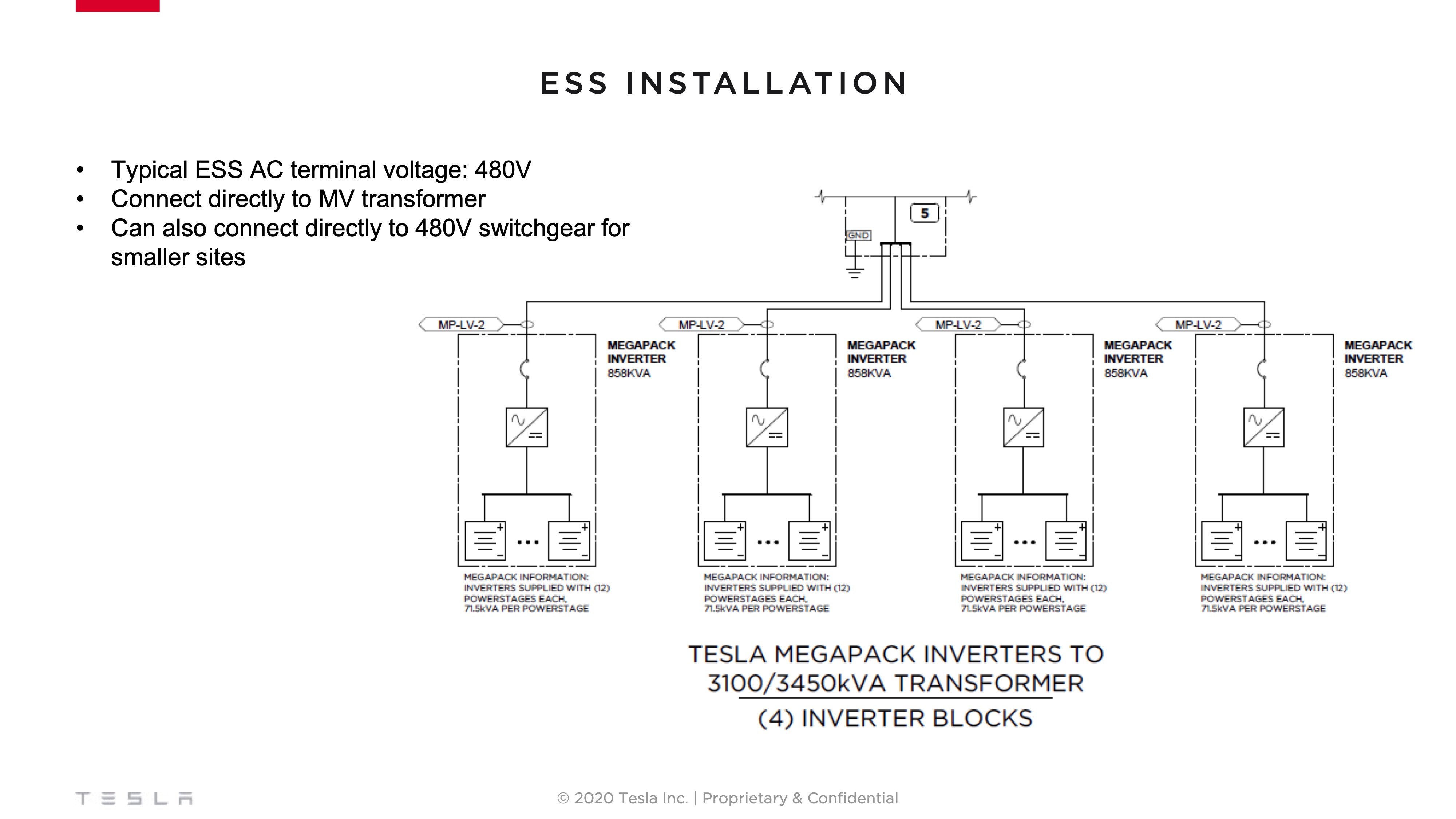 overview-battery-energy-storage-bess-031