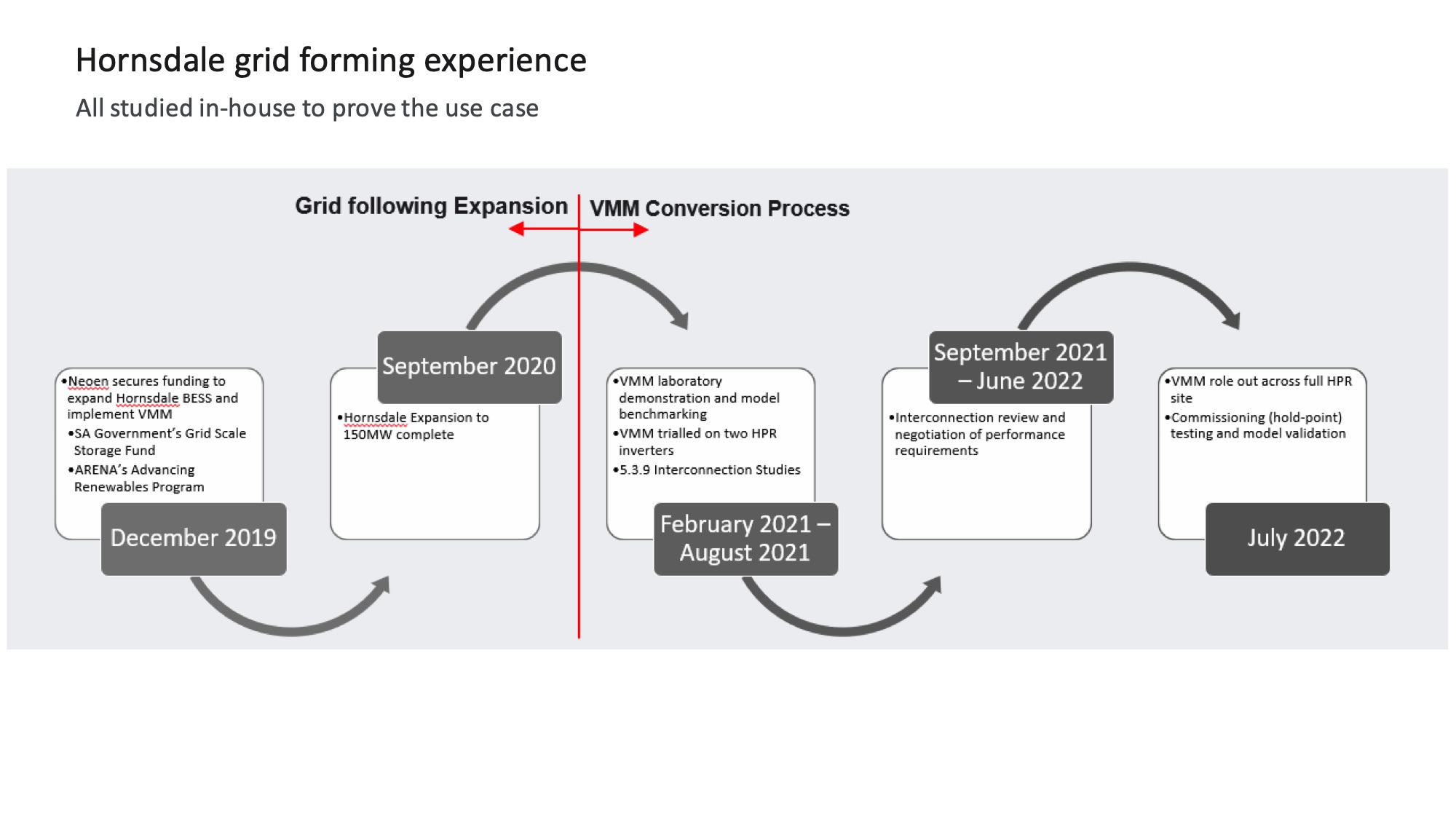 tesla-megapack-grid-forming-and-augmentation-004