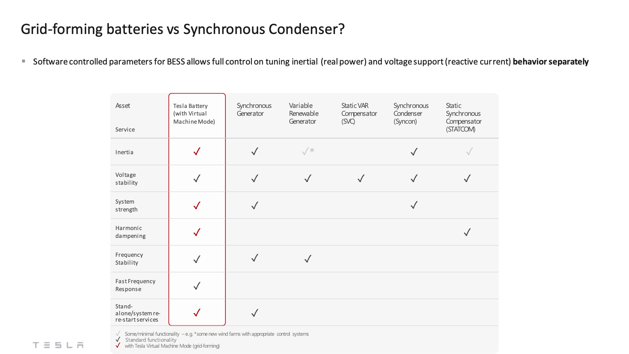 tesla-megapack-grid-forming-and-augmentation-013